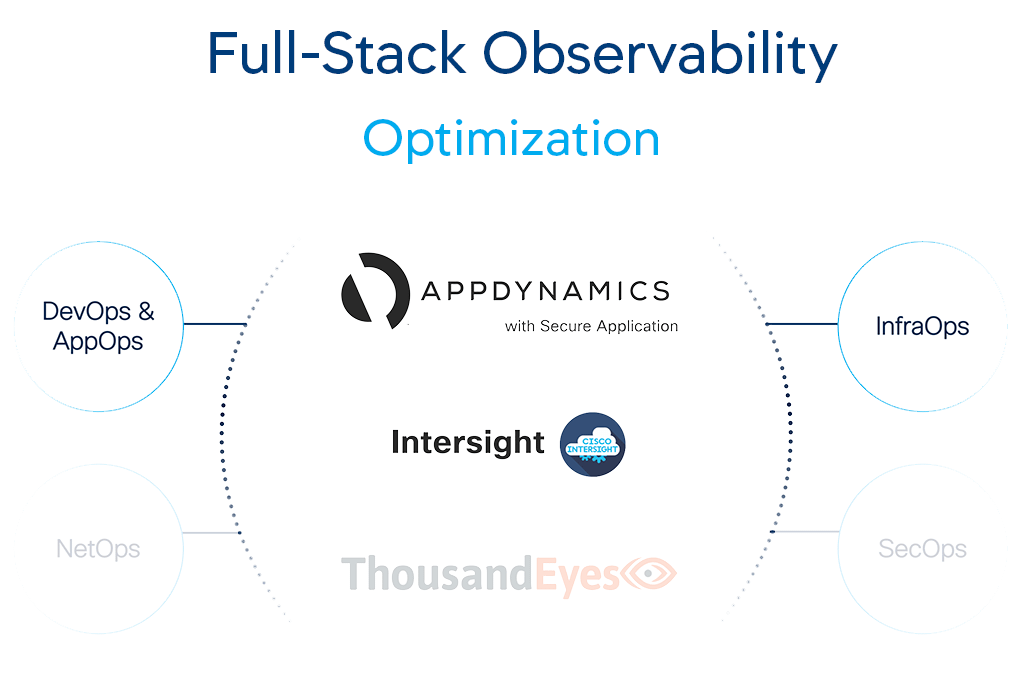 Optimization – FSO Lab