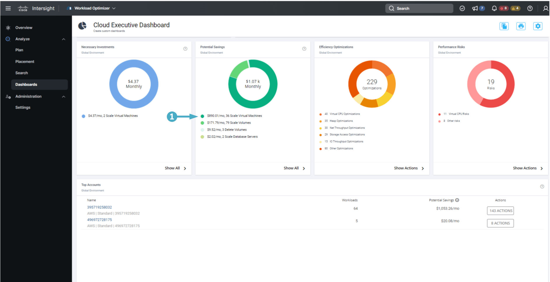 Optimization – FSO Lab