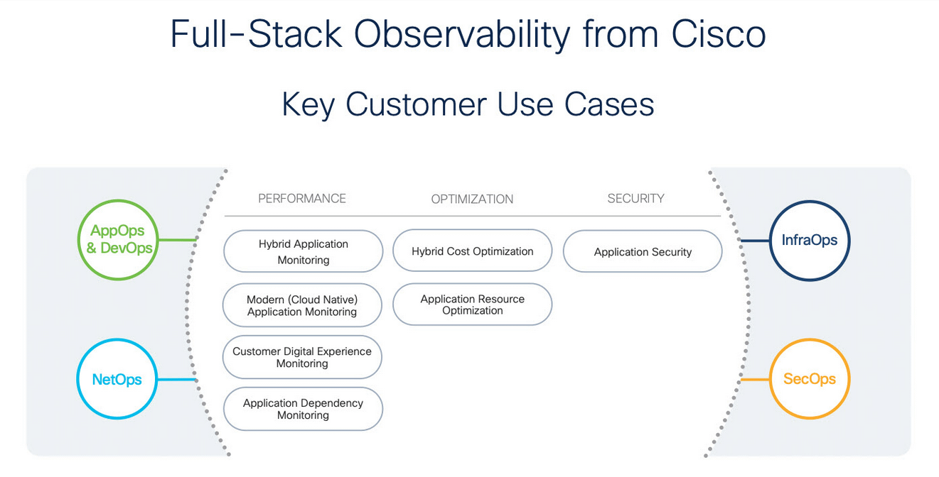 Scenario – FSO Lab