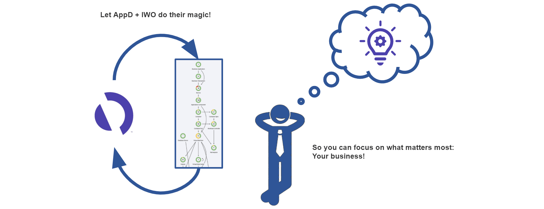 Optimization – FSO Lab