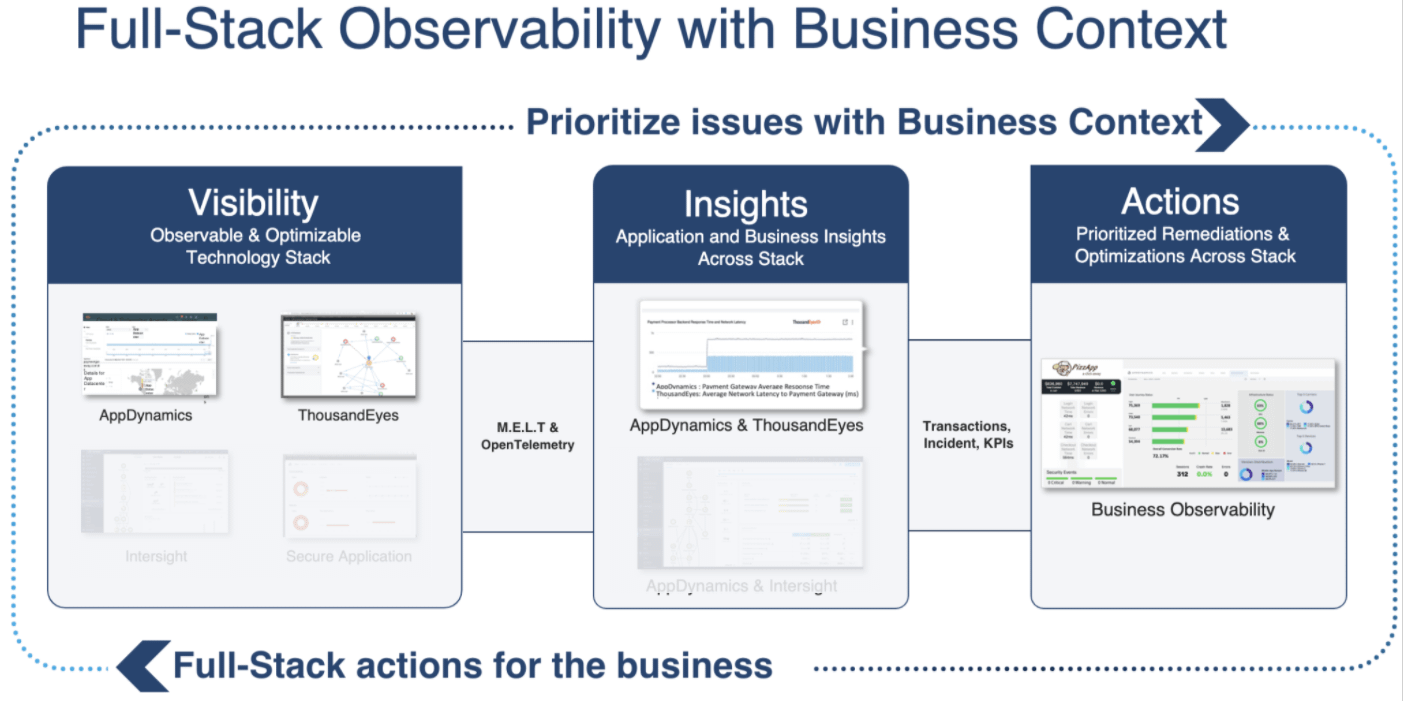 Performance – FSO Lab